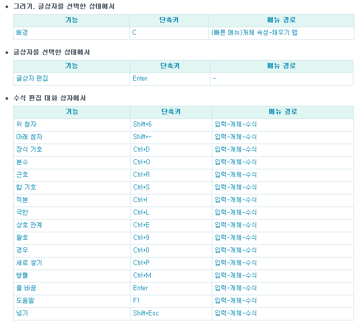 한글 단축키 모음집 보세요 네이버 블로그
