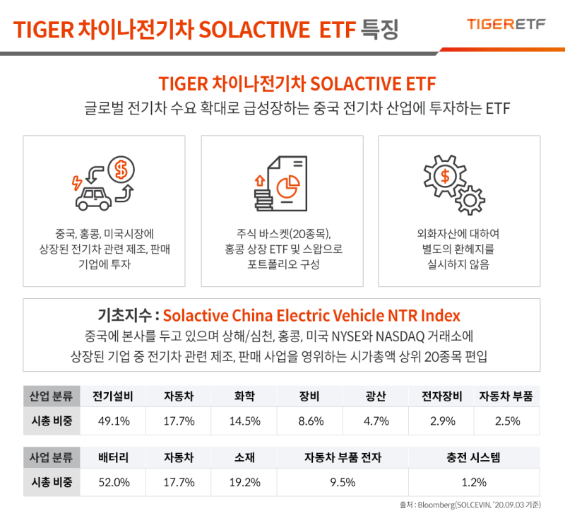 글로벌 밸류체인 갖춘 중국 EV산업! TIGER 차이나전기차SOLACTIVE ETF 상장 : 네이버 블로그
