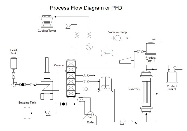 PFD : 네이버 블로그