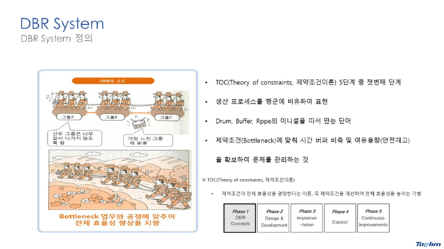 DBR System 이란? : 네이버 블로그