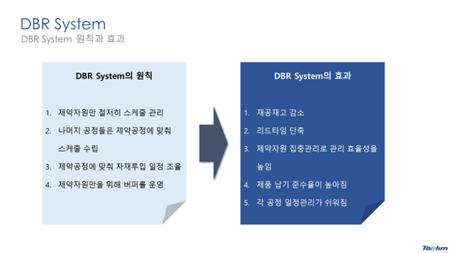 DBR System 이란? : 네이버 블로그