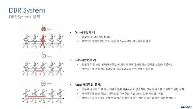 DBR System 이란? : 네이버 블로그