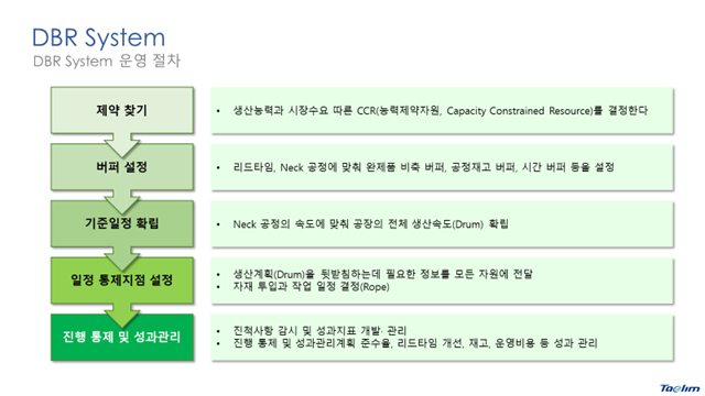 DBR System 이란? : 네이버 블로그