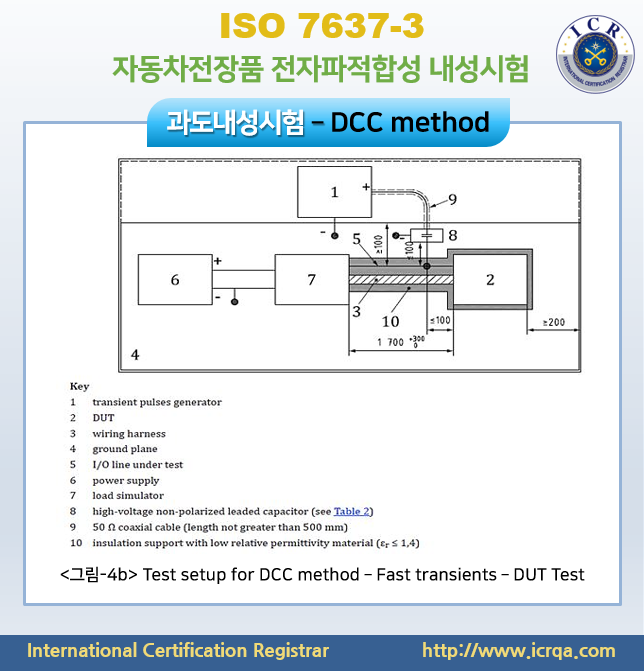 [ICR]자동차전장품 전자파적합성 시험 5 : ISO 7637-3 : 네이버 블로그
