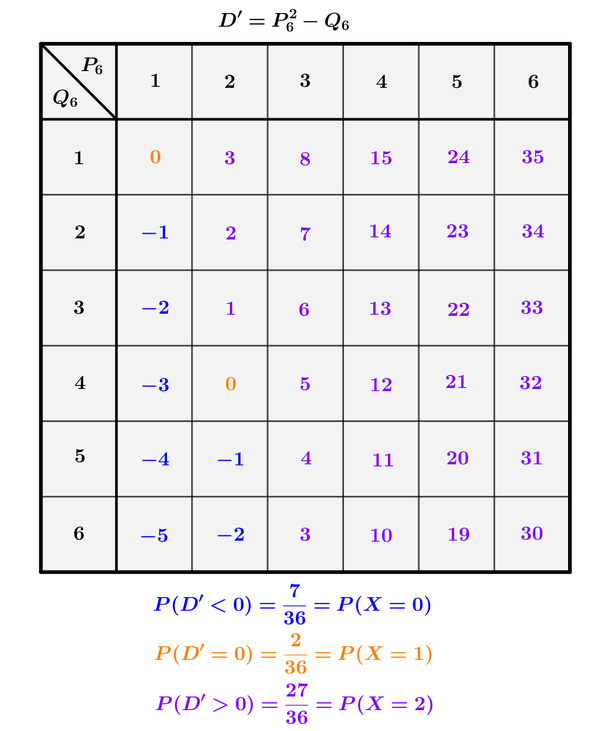 경북대 수리논술 2021학년도 경북대학교 자연계열 I 모의논술고사 기출 해설 네이버 블로그