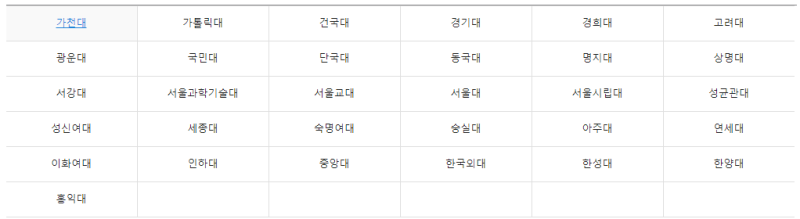 2021 정시 배치표 And 수능 합격예측 서비스 메가스터디 대성 이투스 모지 진학사 유웨이 종로 네이버 블로그