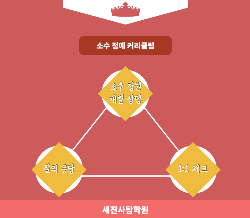 예비고1 통합사회 겨울방학 특강 안내 네이버 블로그