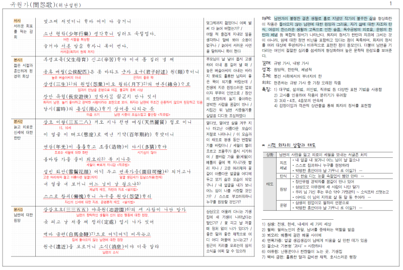 규원가허난설헌 해설과 기출문제 오늘의 국어 네이버 블로그