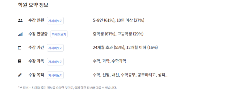 셜대학원 대구 범어 셜대 셜대 수학 학원이 궁금할 때 네이버 블로그