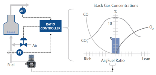 WI (Wobbe Index) analyzer를 이용한 performance control : 네이버 블로그