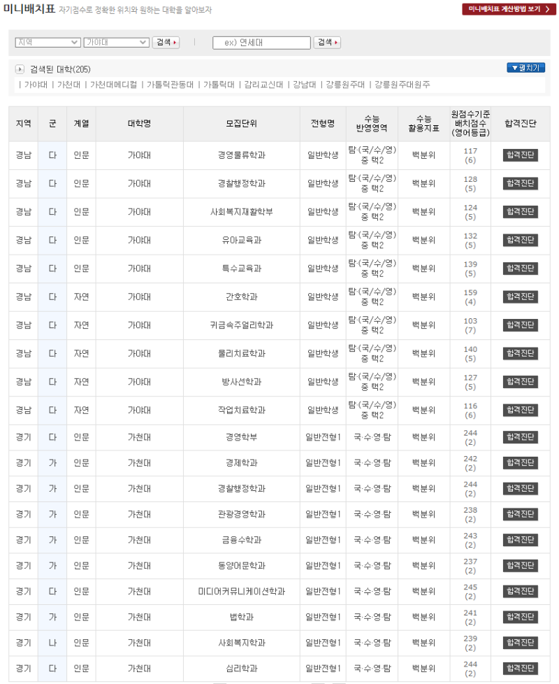 2021 정시 배치표 And 수능 합격예측 서비스 메가스터디 대성 이투스 모지 진학사 유웨이 종로 네이버 블로그