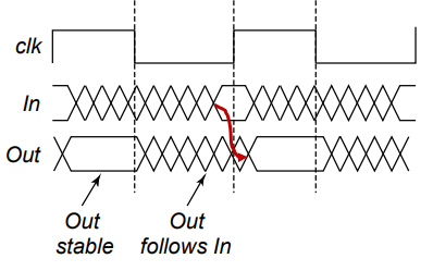 Sequential Logic : 네이버 블로그