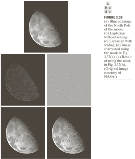 [디지털 영상처리(Digital Image Processing)] / 3장 밝기 변환과 공간 필터링의 기초 : 네이버 블로그