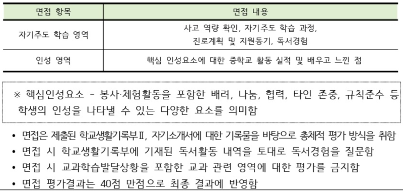 김해외고 경남외고 면접 파이널2020 네이버 블로그