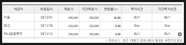 효성티앤씨 전망 And 분석 201205 298020 Feat 스판덱스 네이버 블로그