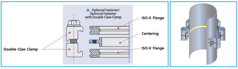 ISO-K,LF Type(NW63~NW320) : 네이버 블로그