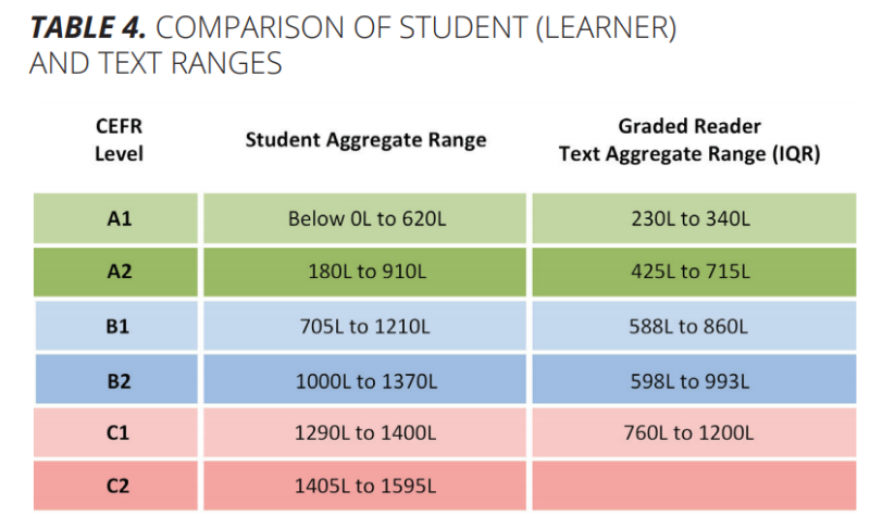 CEFR 이란? (Lexile과 비교) : 네이버 블로그
