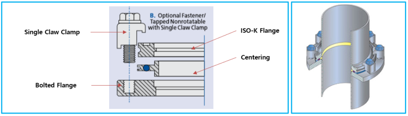 ISO-K,LF Type(NW63~NW320) : 네이버 블로그