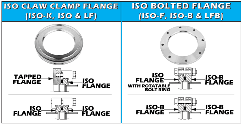 ISO-K,LF Type(NW63~NW320) : 네이버 블로그
