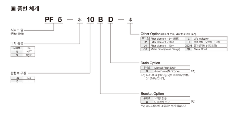 [TPC메카트로닉스] 공기압 필터 - PF 시리즈 : 네이버 블로그