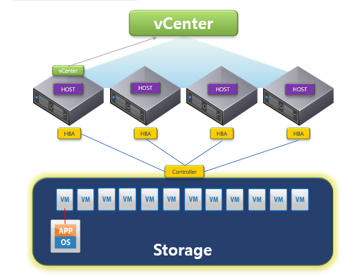 VMware 정리 (vSphere, VDI, vSAN) : 네이버 블로그
