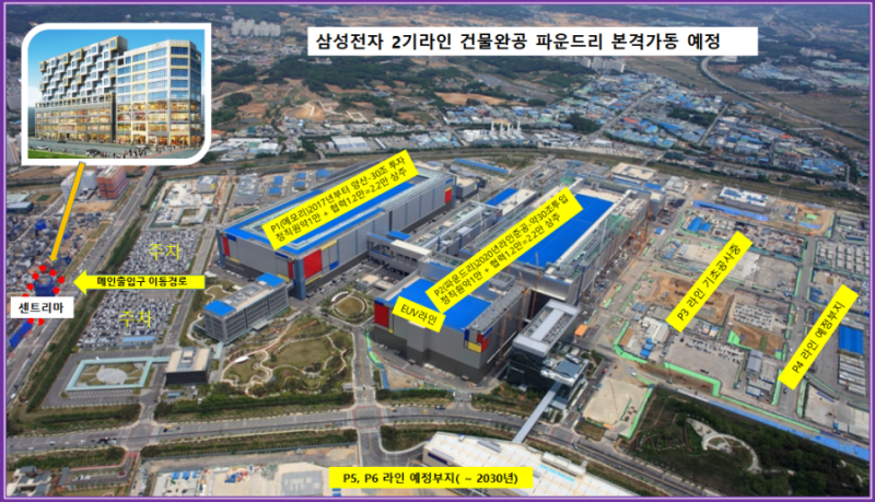 센트리마 고덕신도시 오피스텔 ㆍ상가 회사 보유분 알아보기~ 네이버 블로그