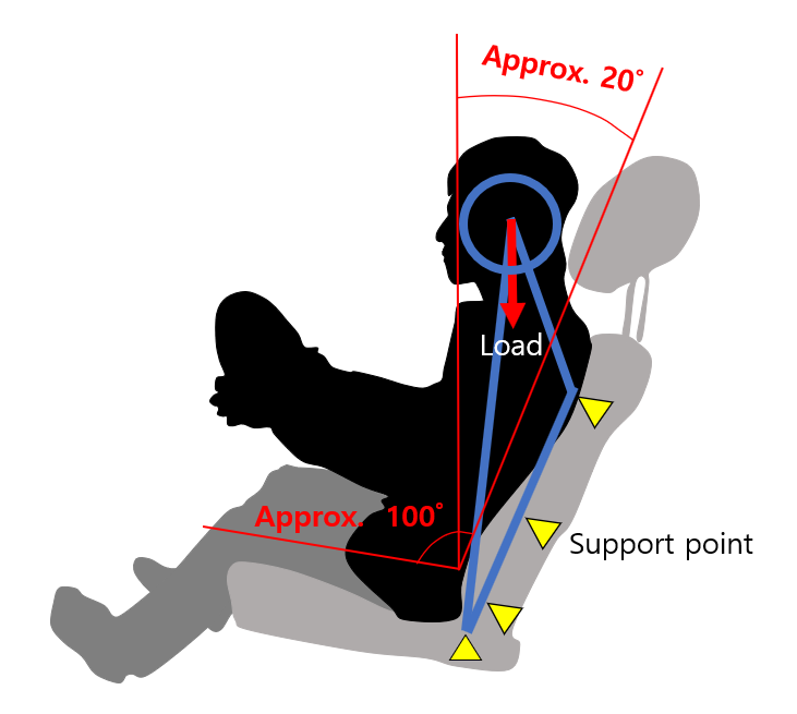 23. Driving posture with deep breathing(Posture response theory 4 ...