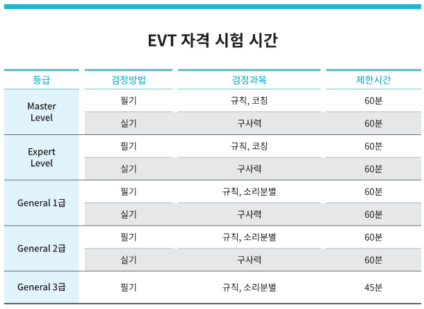 영어보컬트레이닝자격검정시험안내(EVT) (English Vocal training Test) : 네이버 블로그