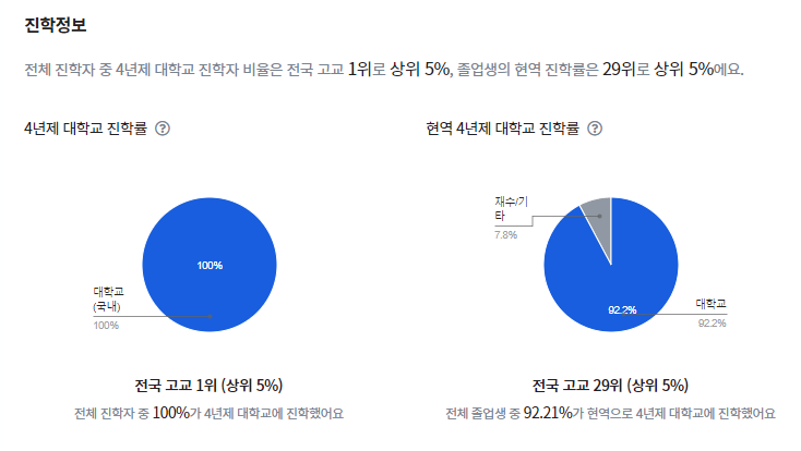 인천 부평구 중학교 순위 고등학교 순위 대학 진학률 바로보기 네이버 블로그