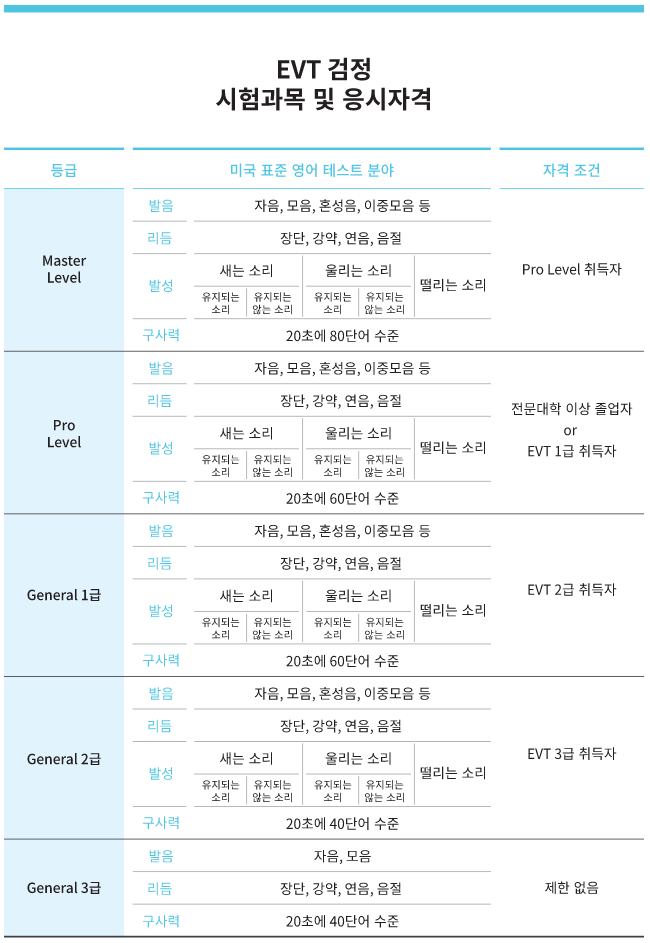영어보컬트레이닝자격검정시험안내(EVT) (English Vocal training Test) : 네이버 블로그