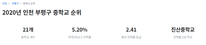 인천 부평구 중학교 순위 고등학교 순위 대학 진학률 바로보기 네이버 블로그