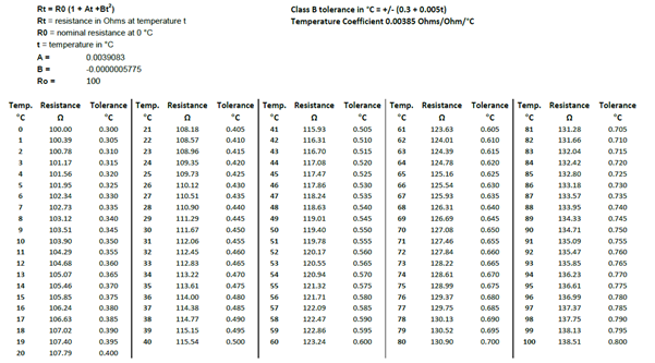 PRT 센서 선정하는데 필독! #RTD 에 대해 알아보자! : 네이버 블로그