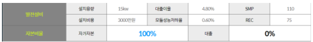 태양광 패널설치 수익 및 정부지원 방법 정리 네이버 블로그