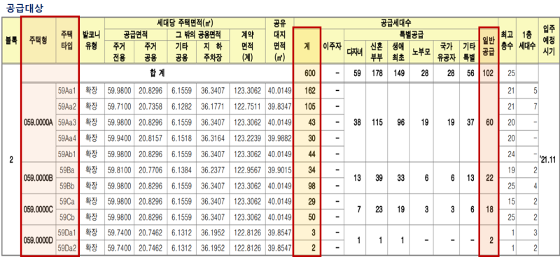 Lh 9일 계룡대실지구 2블록 공공분양주택 600세대 입주자 모집공고 네이버 블로그