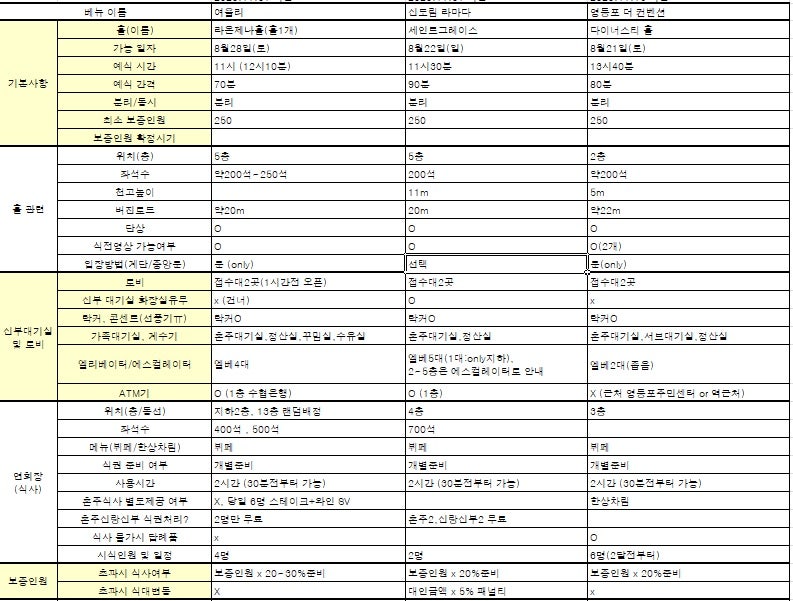 웨딩홀 투어 체크리스트 엑셀파일 공유 네이버 블로그