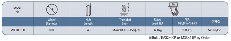우일산업/고하중용/WXTB-100/일자취부형/높낮이조절/내구성우수/원활한주행 : 네이버 블로그