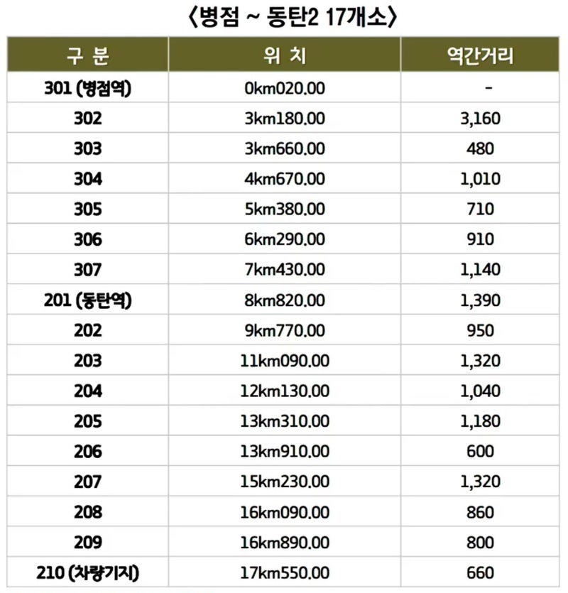 동탄 도시철도 트램 공청회 후기 및 동탄 트램 노선도 네이버 블로그