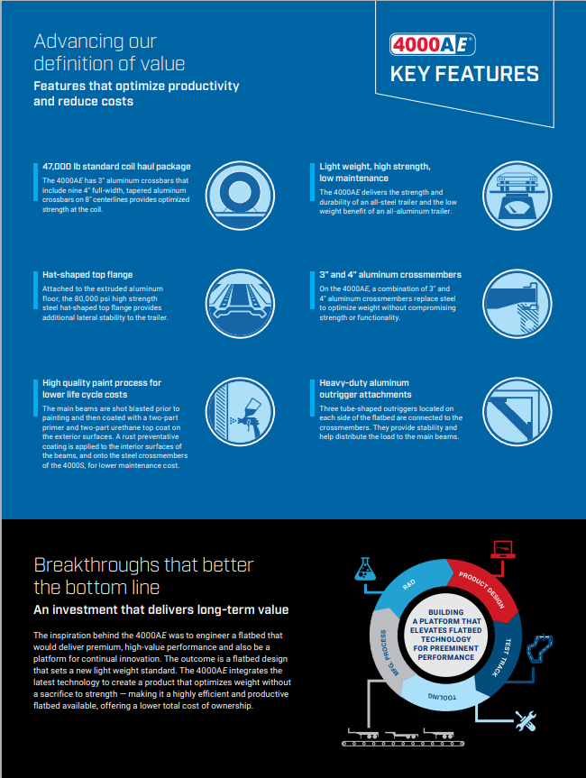 Utility Trailer Manufacturing flatbed trailer : 네이버 블로그