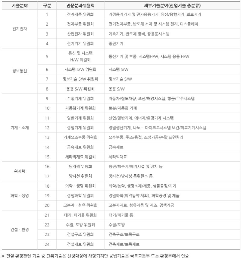 국제기술인증원 2021년 신청일정 신기술인증net 네이버 블로그