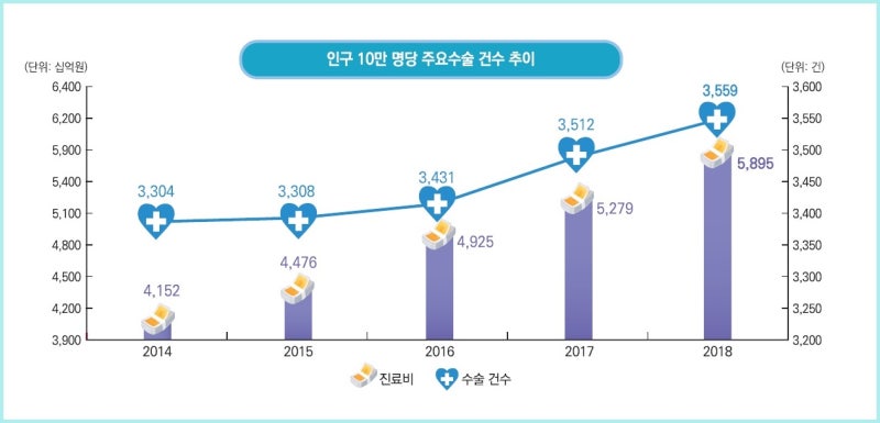 106대질병수술비 특약이 반드시 필요한 보장일까 네이버 블로그