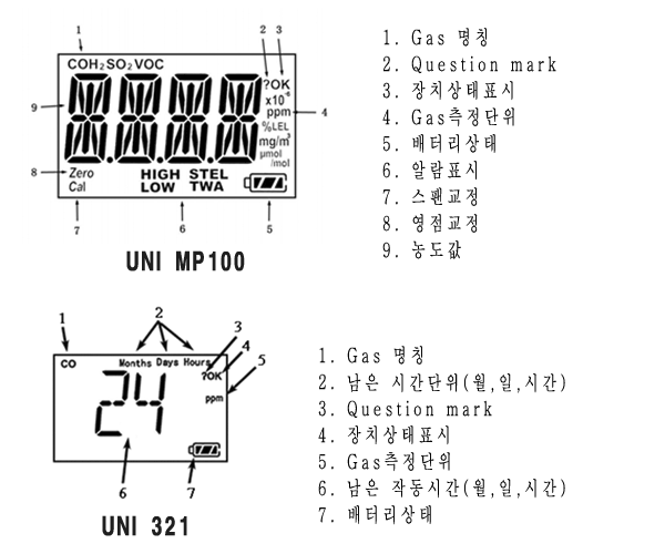 휴대용 단일가스 측정기 - 미국 mPower 사의 UNI MP100 / UNI 321 : 네이버 블로그