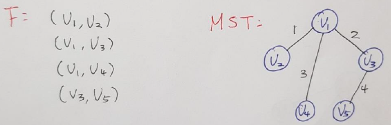 Kruskal's Algorithm - 크루스칼 알고리즘 C++ 구현 : 네이버 블로그