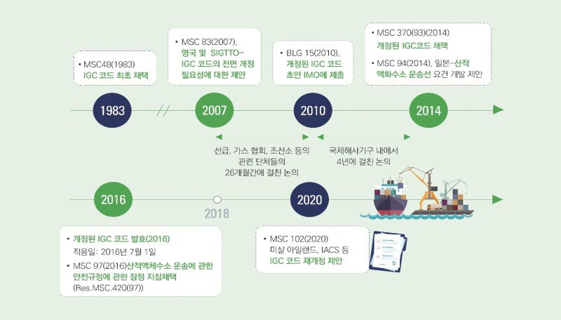 IGC & IGF 코드 IMO 정책 동향 : 네이버 블로그
