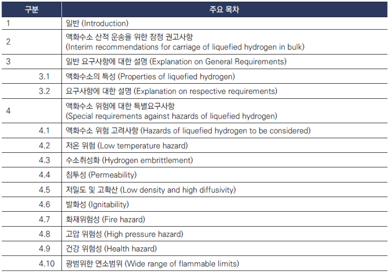 IGC & IGF 코드 IMO 정책 동향 : 네이버 블로그