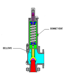 PSV 이론 및 실무 : 네이버 블로그