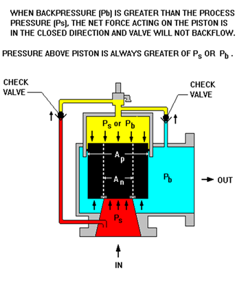 PSV 이론 및 실무 : 네이버 블로그