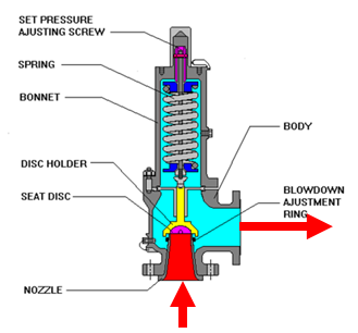 PSV 이론 및 실무 : 네이버 블로그