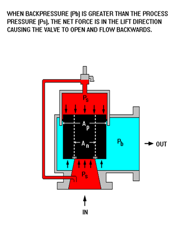 PSV 이론 및 실무 : 네이버 블로그