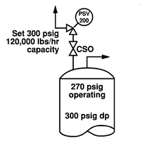 PSV 이론 및 실무 : 네이버 블로그