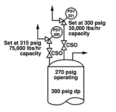 PSV 이론 및 실무 : 네이버 블로그
